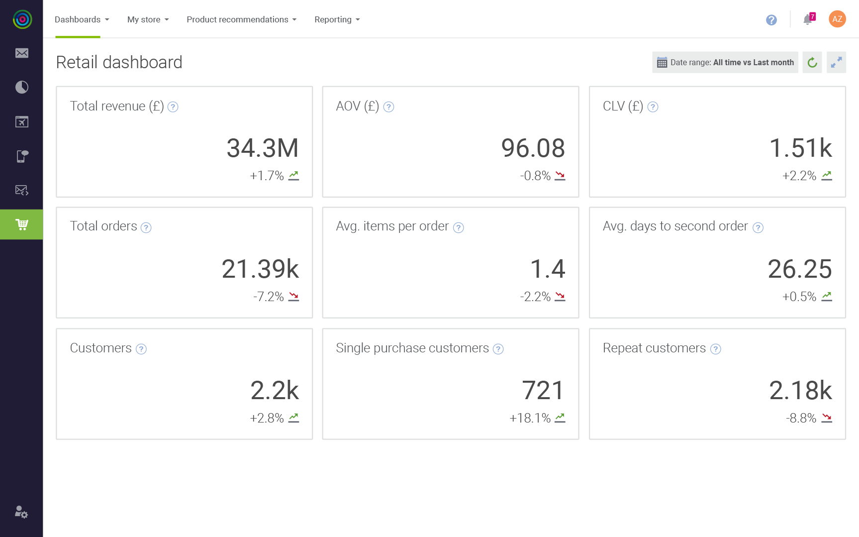 dotdigital Review 2021: Features, Alternatives & Pricings
